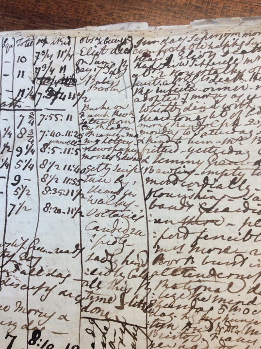 Themes | The Wilberforce Diaries Project