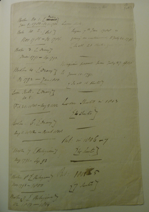 The Manuscripts | The Wilberforce Diaries Project